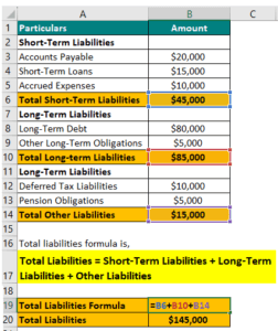 How to Calculate Total Liabilities? Formula & Examples