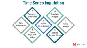 What you should know about data imputation | EDUCBA