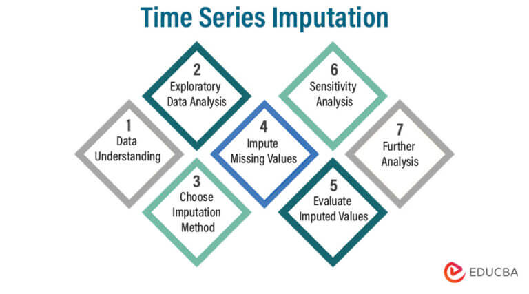 What you should know about data imputation | EDUCBA