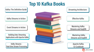 Top 10 Kafka Books - Apache Books Developers [2023]