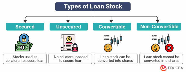 Loan Stock - What is it?, Examples, Risks Involved | Vs. Bonds