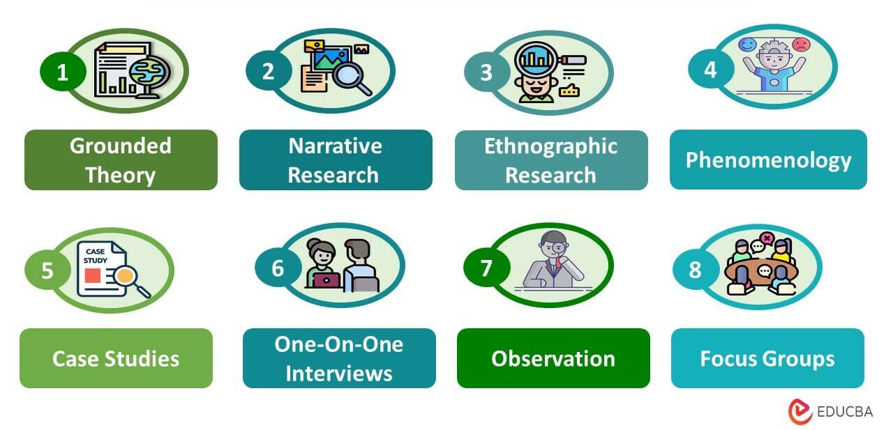 11 Types Of Qualitative Research Real Examples Step by Step Process
