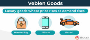 Veblen Goods Meaning | Vs. Giffen Goods | Examples & Demand Curve
