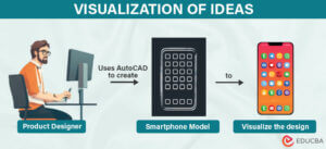 8 Key Uses of AutoCAD Software (Industry-Wise Examples)