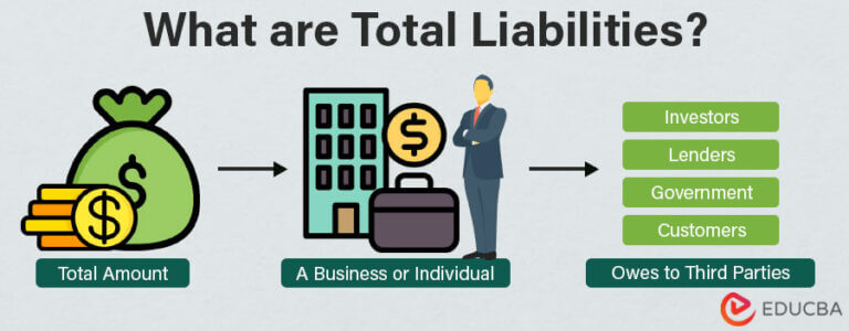 How to Calculate Total Liabilities? Formula & Examples