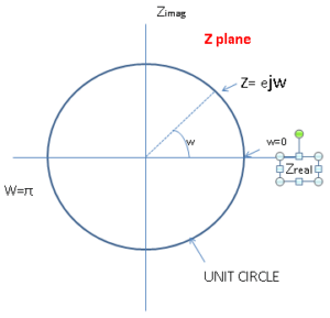 A Beginner's Guide to Digital Signal Processing (DSP)