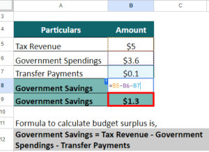 What is a Budget Surplus? | Formula, Graph & Real Examples