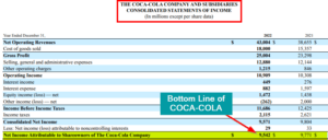 Bottom Line: Meaning, Accounting, Real Company Examples