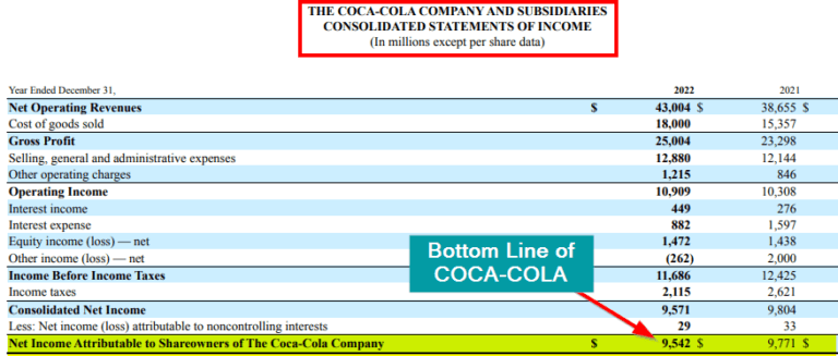 Bottom Line: Meaning, Accounting, Real Company Examples