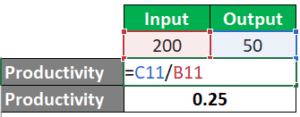 How to Calculate Productivity?| Formula, Examples, Calculator