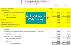 How to Calculate Total Liabilities? Formula & Examples