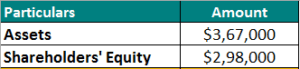 How to Calculate Total Liabilities? Formula & Examples