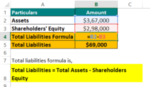 How to Calculate Total Liabilities? Formula & Examples