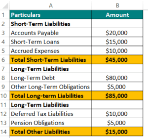 How to Calculate Total Liabilities? Formula & Examples