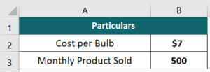 How to Calculate Annual Turnover? Meaning, Formula & Examples