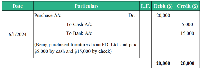 How to Write a Journal Entry? Meaning, Format, Types & Examples