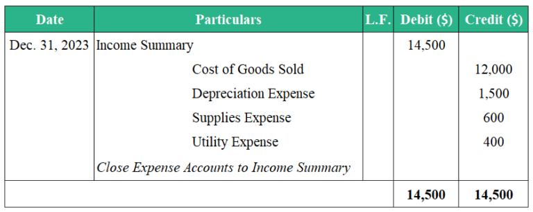 How to Write a Journal Entry? Meaning, Format, Types & Examples