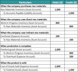 Raw Materials Meaning | Types, Sources & Examples | EDUCBA