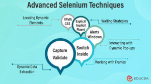 Mastering Advanced Selenium Techniques for Enhanced Web Testing