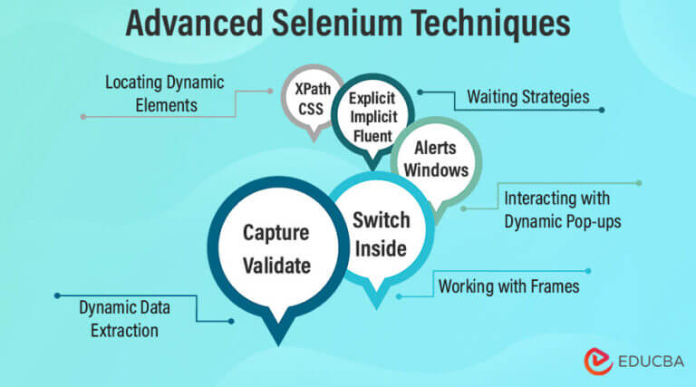 Mastering Advanced Selenium Techniques for Enhanced Web Testing