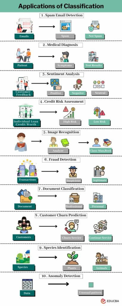 Classification vs Clustering: What Are They, Similarities Classification vs Clustering: What Are They, Similarities