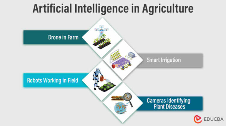 Artificial Intelligence in Agriculture: Growing a Greener Future