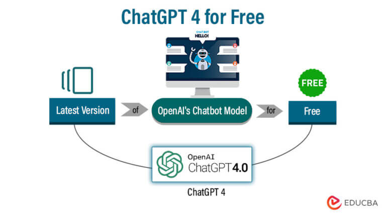 How to Use ChatGPT 4 for Free in 2025? Free and Easy
