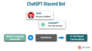 ChatGPT Discord bot: How to install and remove (Guide)