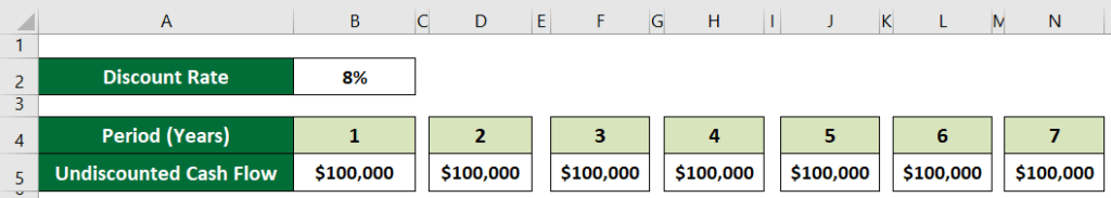 Discount Factor Formula | Calculator (Excel template)
