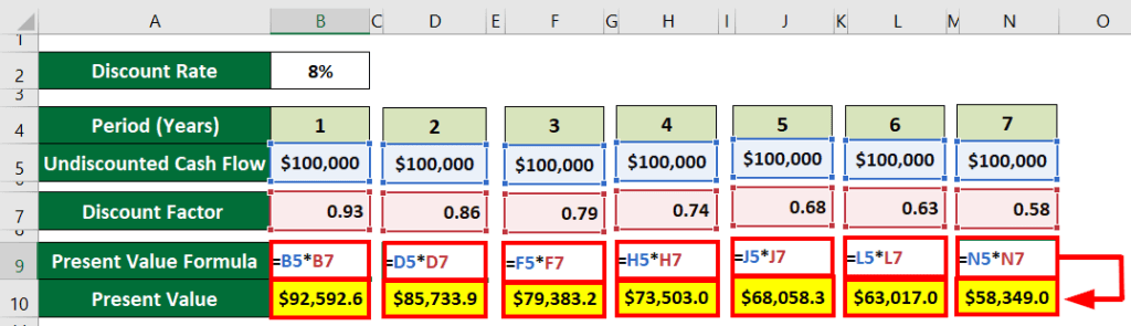 Discount Factor Formula | Calculator (Excel template)