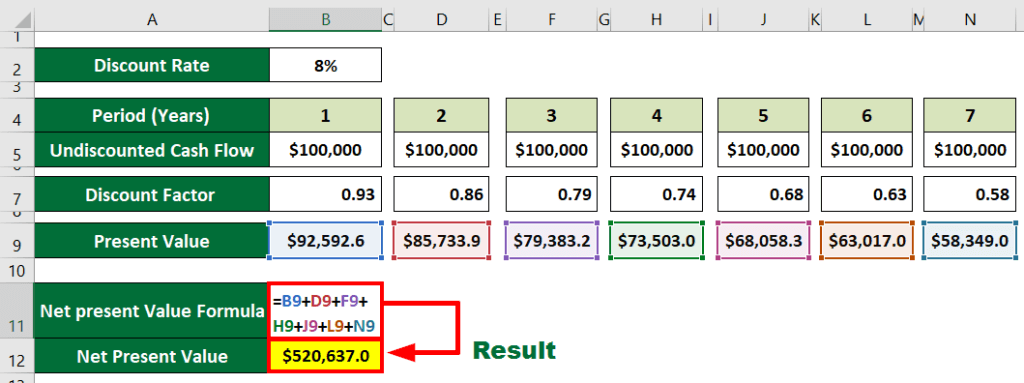 Discount Factor Formula | Calculator (Excel template)