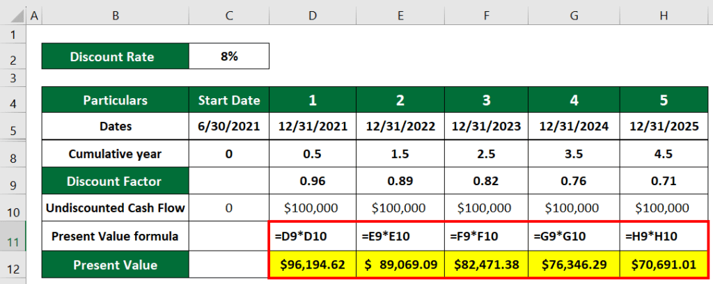 Discount Factor Formula | Calculator (Excel template)