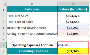 Net Operating Income Formula | Calculator | Examples (Excel Template)