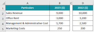 Net Operating Income Formula | Calculator | Examples (Excel Template)