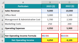 Net Operating Income Formula | Calculator | Examples (Excel Template)