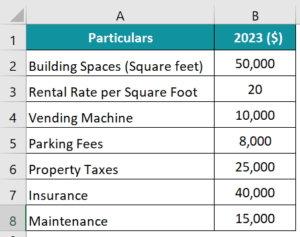 Net Operating Income Formula | Calculator | Examples (Excel Template)
