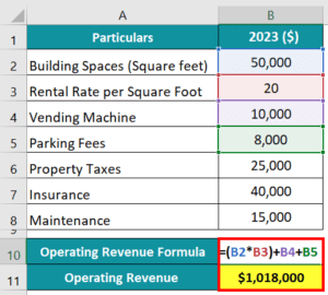 Net Operating Income Formula | Calculator | Examples (Excel Template)
