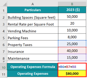 Net Operating Income Formula | Calculator | Examples (Excel Template)