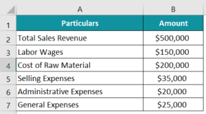 Net Operating Income Formula | Calculator | Examples (Excel Template)