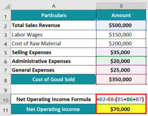 Net Operating Income Formula | Calculator | Examples (Excel Template)