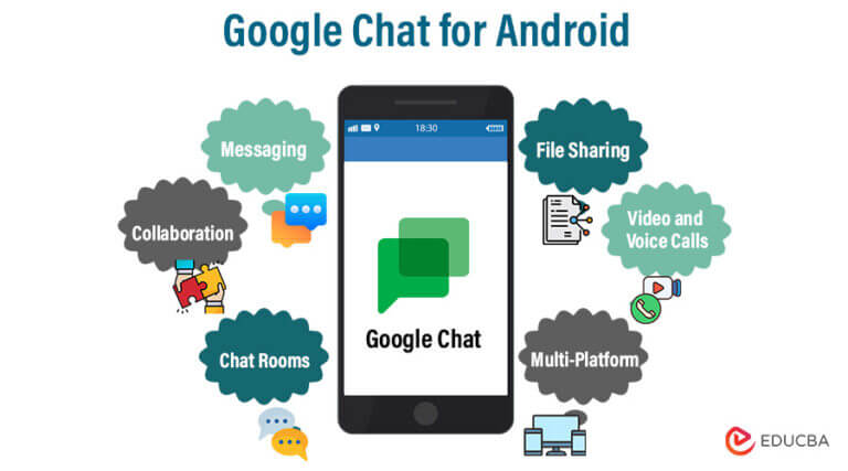 Google Chat for Android- Use and Security and Privacy
