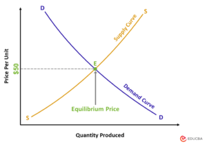 Perfect Competition Definition | Examples, Characteristics & Graph