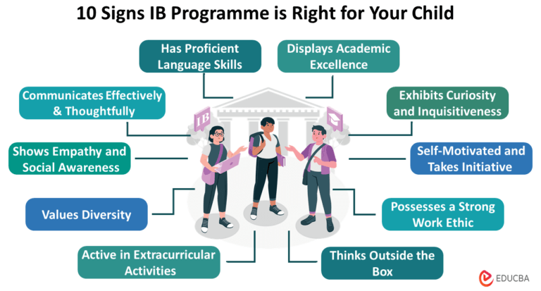 10 Clear Signals That Your Child May Thrive in the IB Programme