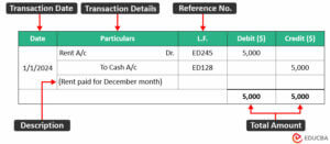 How to Write a Journal Entry? Meaning, Format, Types & Examples