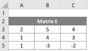 Matrix in Excel | Methods to Create Data Matrix in Excel