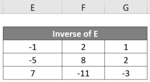 Matrix in Excel | Methods to Create Data Matrix in Excel