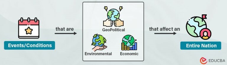 Macroeconomic Factor | Meaning & Examples | Vs. Microeconomic Factor