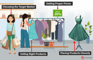 Merchandising: What is it? | Types, Examples & Strategies