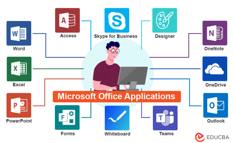 Top 17 Microsoft Office Applications | Features, Uses & Tips