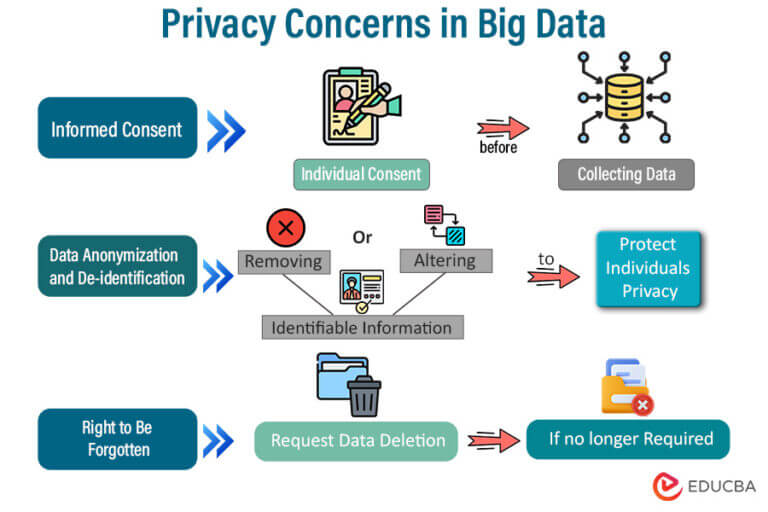 Big Data Ethics: Privacy, Security, and Responsible Data Handling